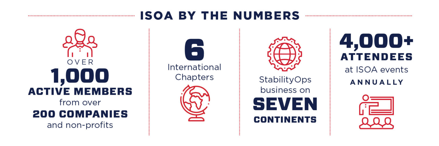 About ISOA - ISOA